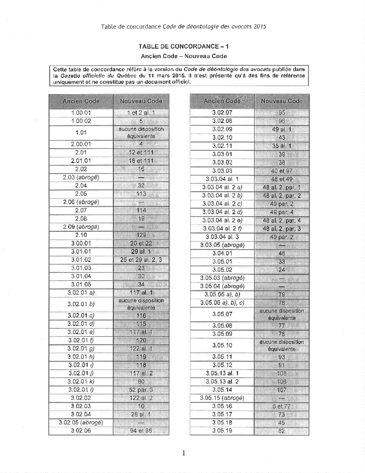 Table de concordance Ancien CPC - DRT2005 - Studocu
