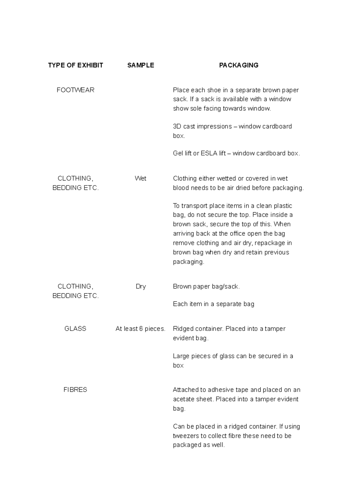 Crime Scene- Packaging Exhibits- footwear, clothing, bedding, glass ...