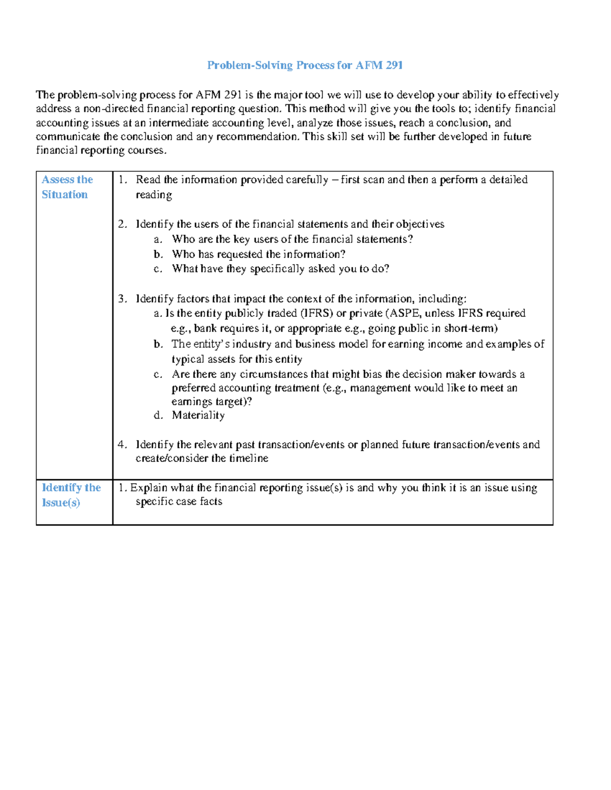 Problem-Solving Process for AFM 291 S22 - Problem-Solving Process for ...
