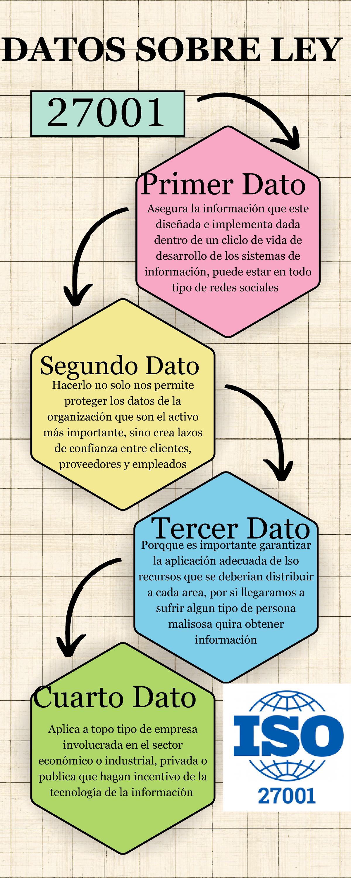 Ley - dasdasd - DATOS SOBRE LEY 27001 Primer Dato Asegura la ...