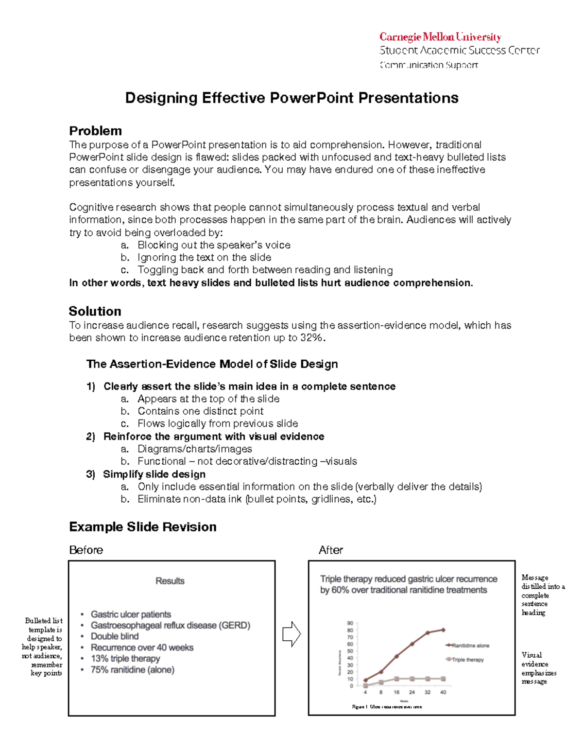 Designing-powerpoint-slides - Message distilled into a complete ...