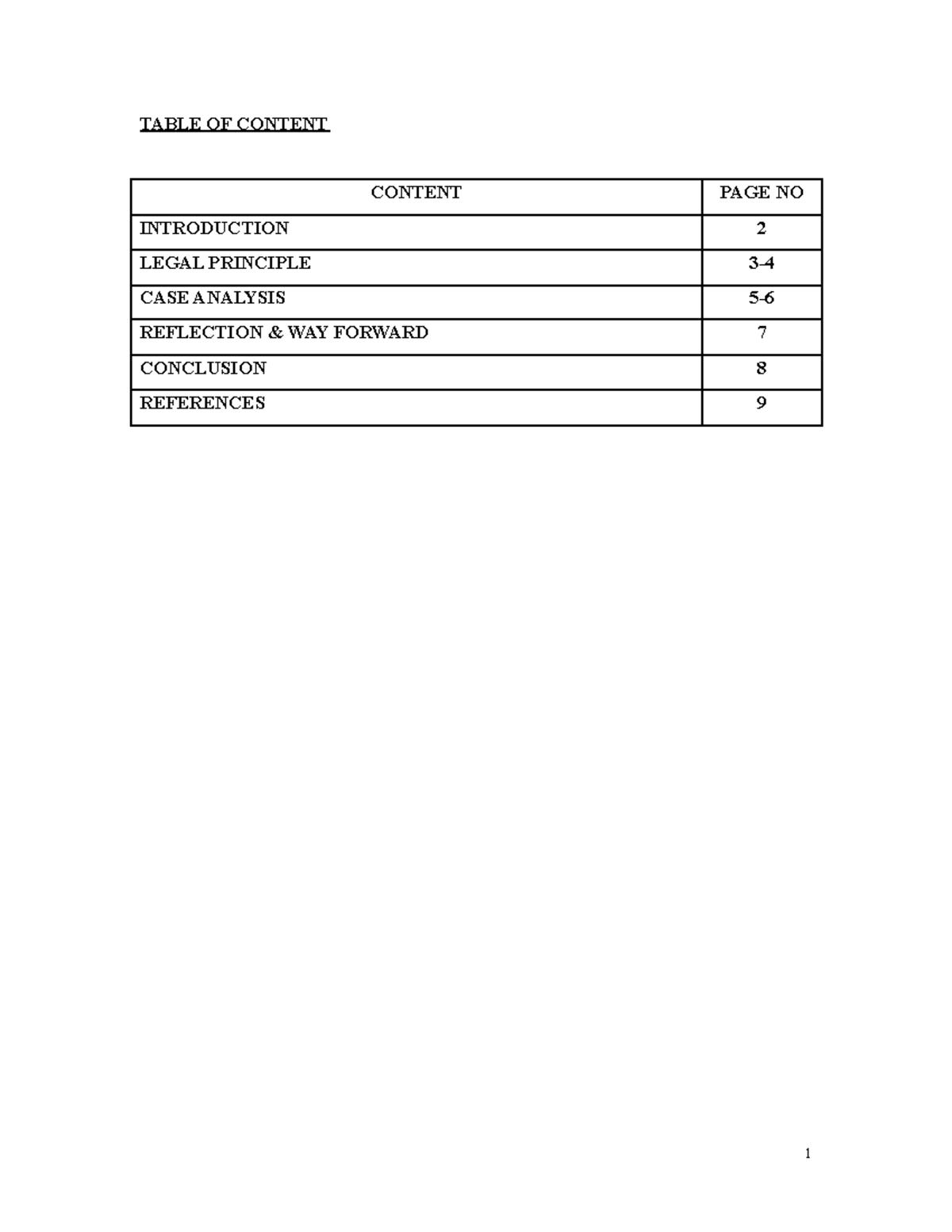 Evidence Assignment 1 - TABLE OF CONTENT CONTENT PAGE NO INTRODUCTION 2 ...