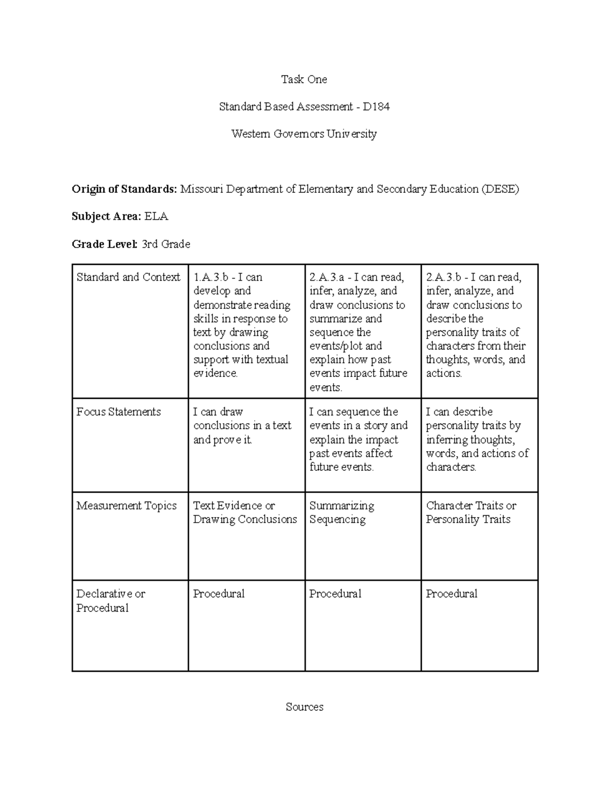 T1 D184 - Task 1 - Passed - Task One Standard Based Assessment - D ...