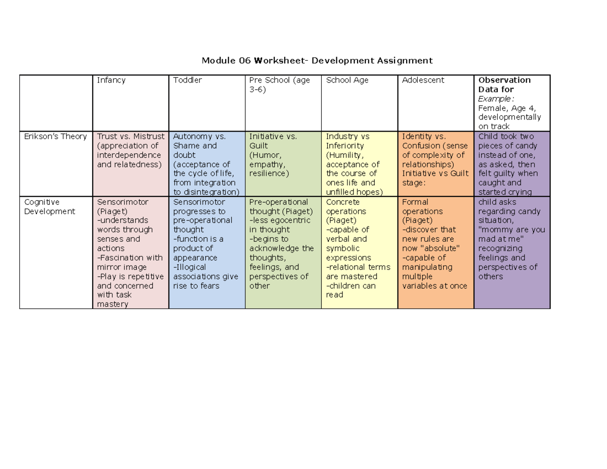 Developmental Assignment - Module 06 Worksheet- Development Assignment ...