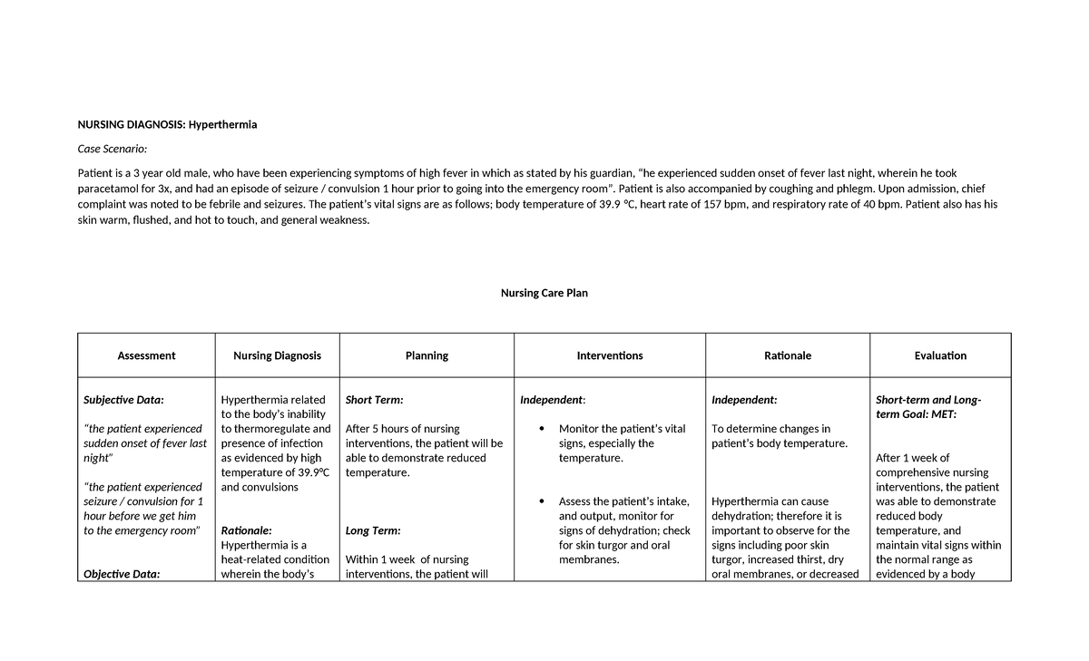 Fever ncp - NCP - NURSING DIAGNOSIS: Hyperthermia Case Scenario ...