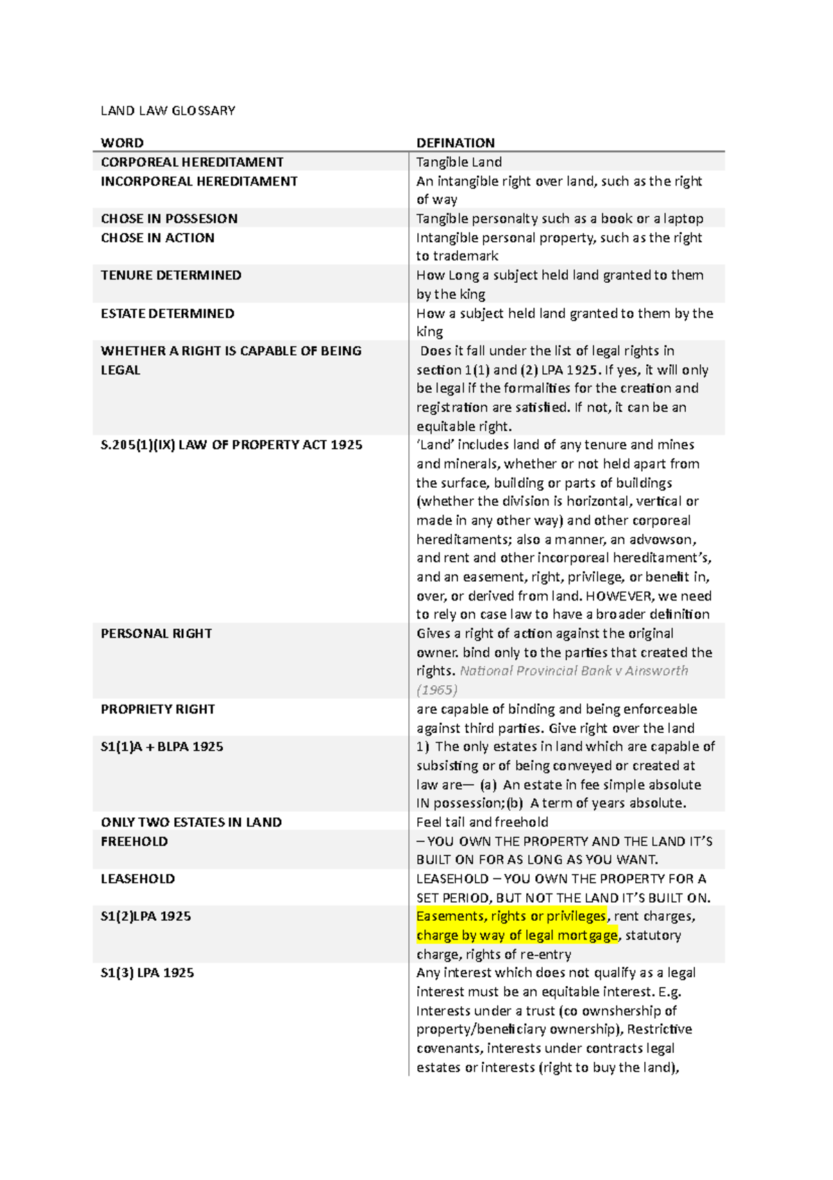 LAND LAW Glossary - LAND LAW GLOSSARY WORD DEFINATION CORPOREAL ...