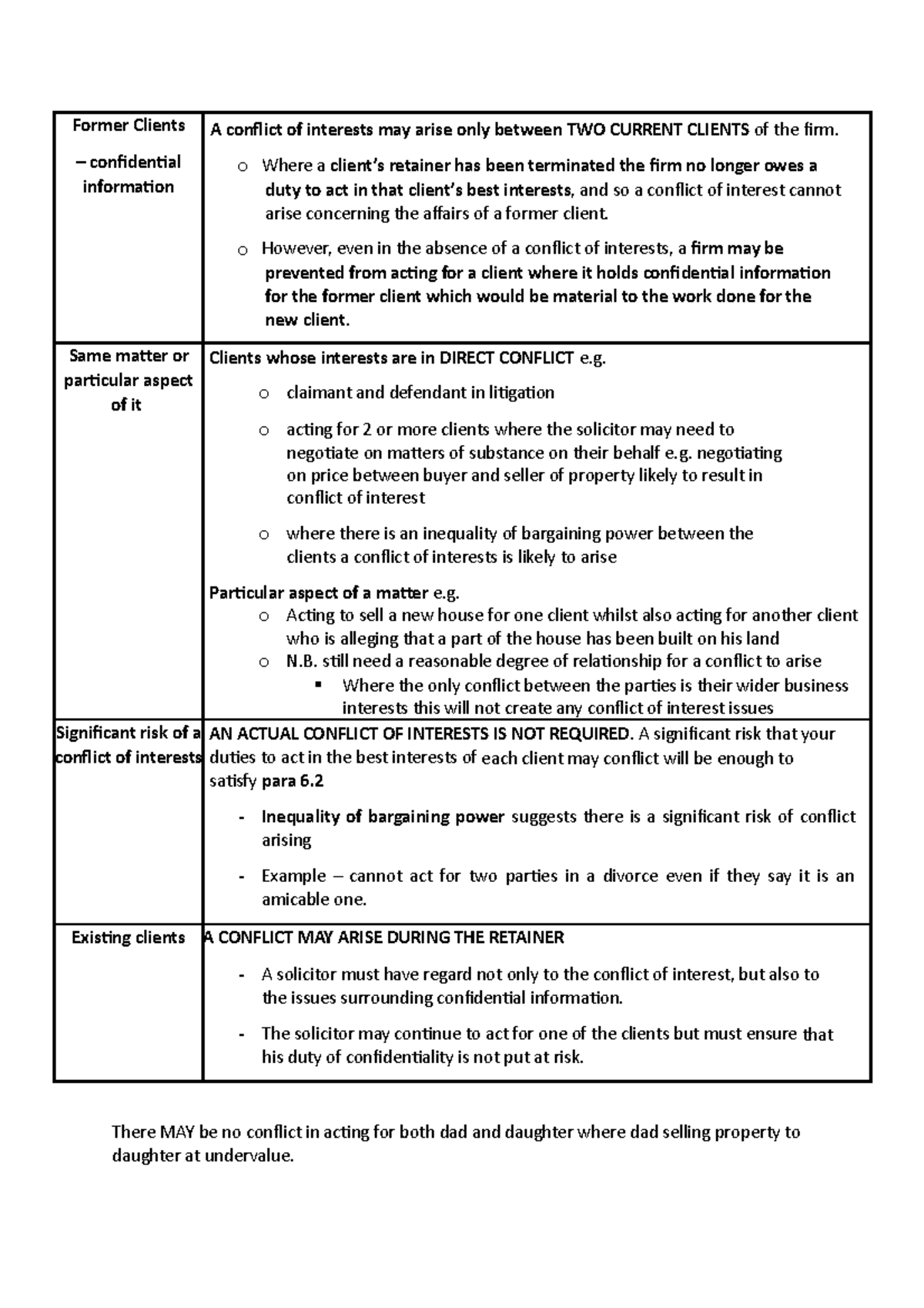 Former Clients-pcr part 7 - Former Clients confidential information A ...