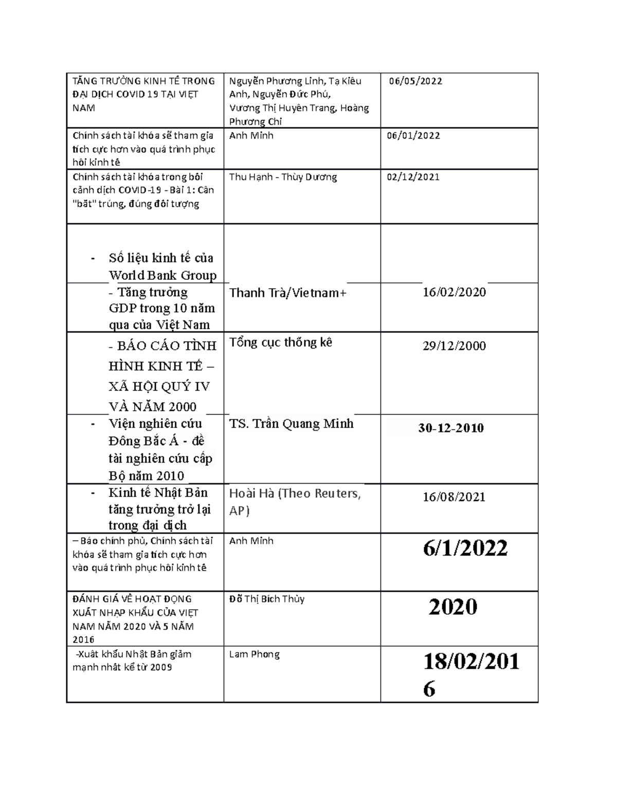 FILE 20220515 135736 TLTK nhóm 1 bổ sung - TĂNG TR NG KINH TẾẾ TRONG ƯỞ Đ I D CH COVID 19 T I VI ...