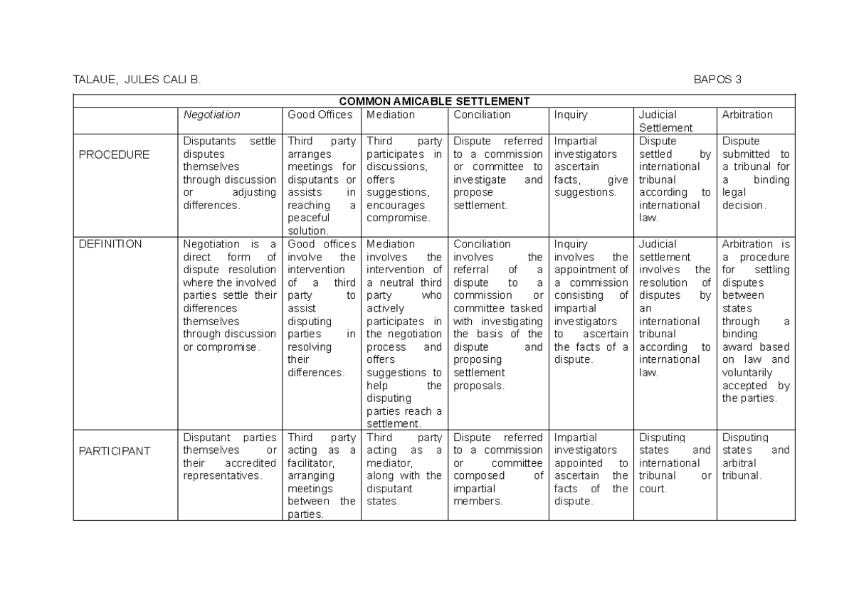 Iro assessment - COMMON AMICABLE SETTLEMENTS - TALAUE, JULES CALI B ...