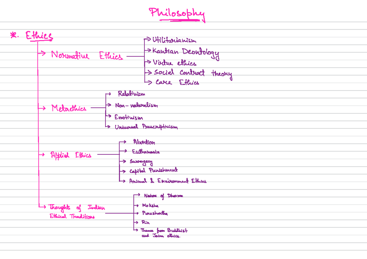 Ethics-1 - ####### Philosophy Fis - > Utilitarianism - > Normative ...