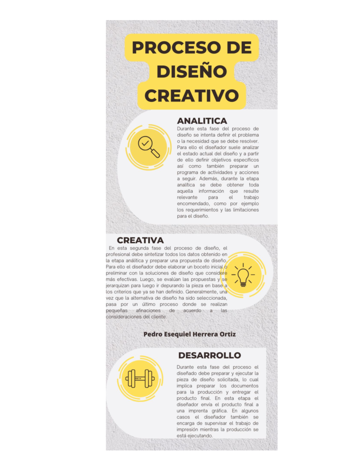 A3 - Proceso de diseño creativo - Aplicacion de las tecnologias de ...