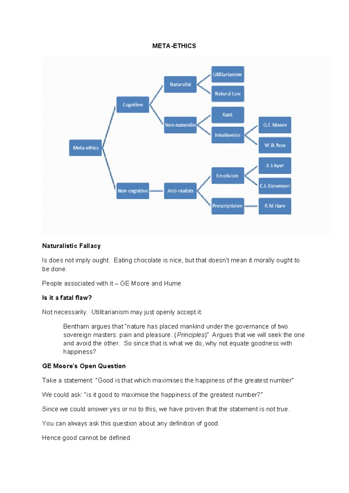 Meta ethics Summary Notes - META-ETHICS Naturalistic Fallacy Is does ...