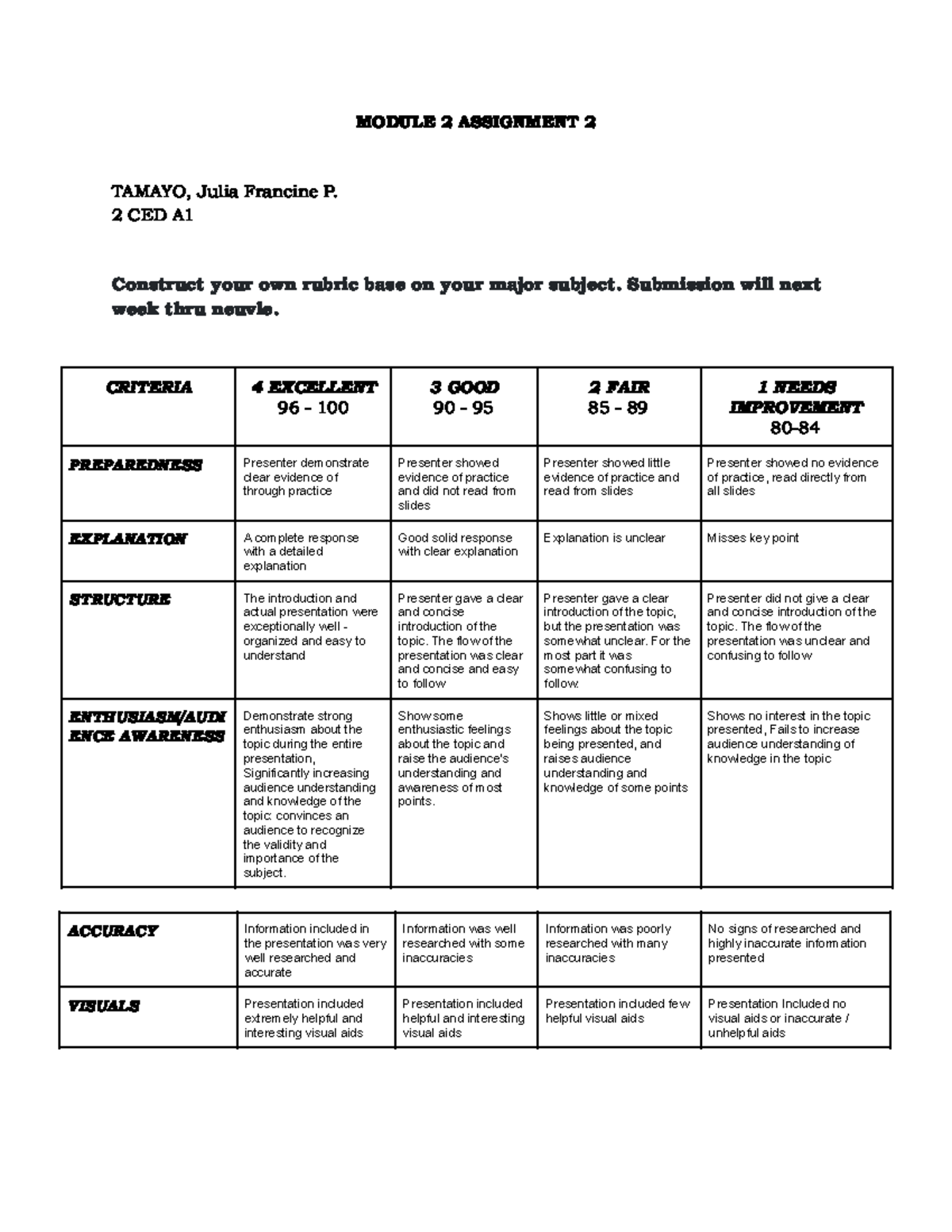Module 2 Assignment 2 Tamayo, Julia Francine - Rizal’s Life, Works And ...