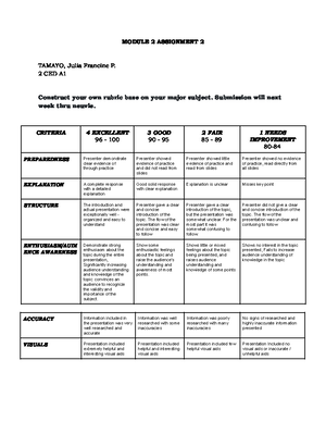 Module 12 Assignment 1 Tamayo, Julia - Rizal’s Life, Works And Writings ...