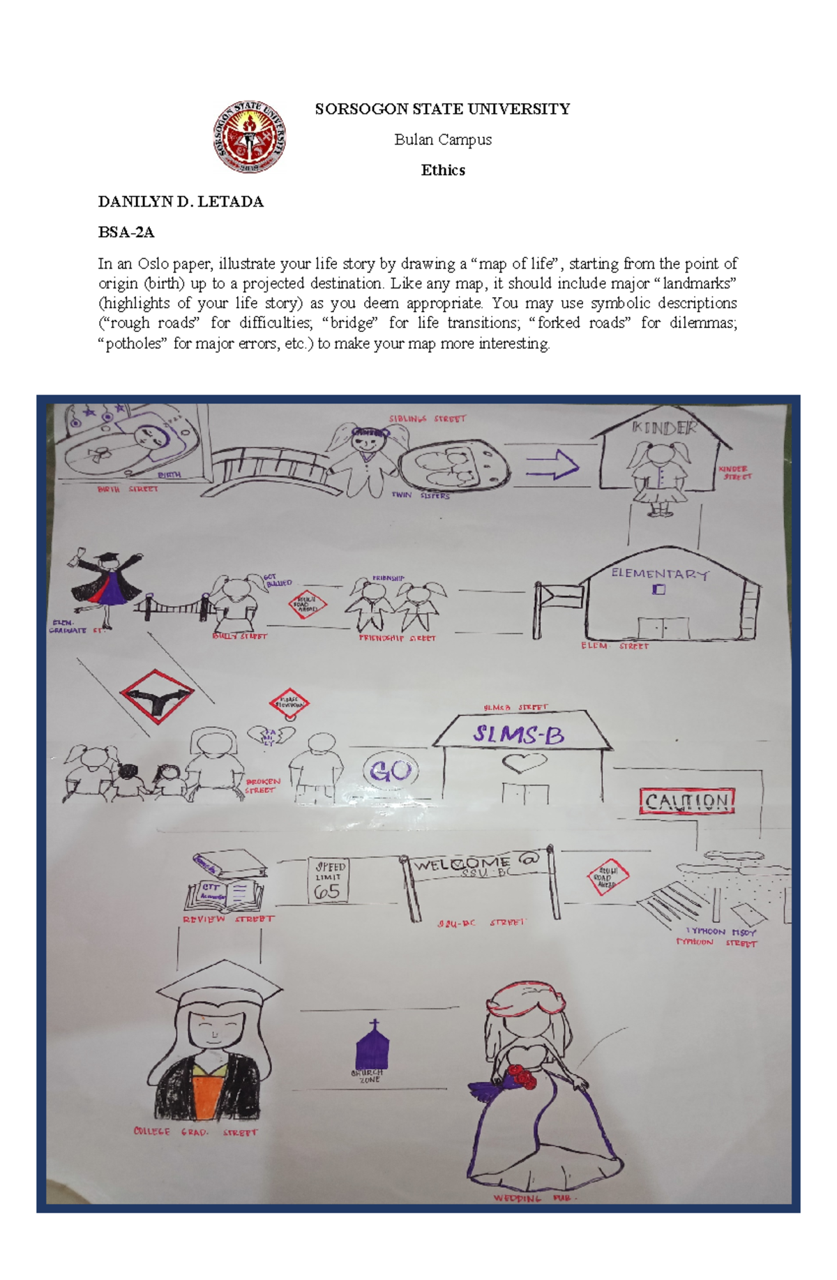 The Map Of Life BSA 2A-Letada - SORSOGON STATE UNIVERSITY Bulan Campus ...