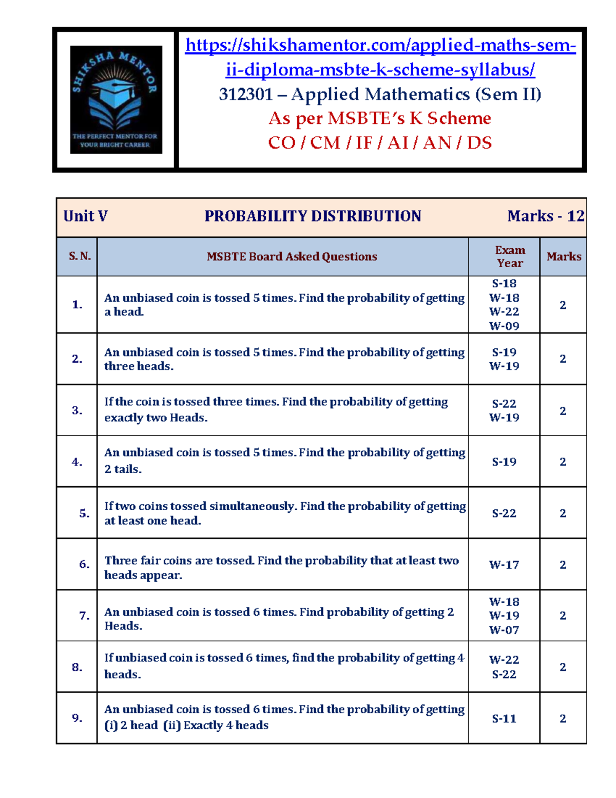 Unit V Probability Distribution Marks 12 - shikshamentor/applied-maths-sem- - Studocu