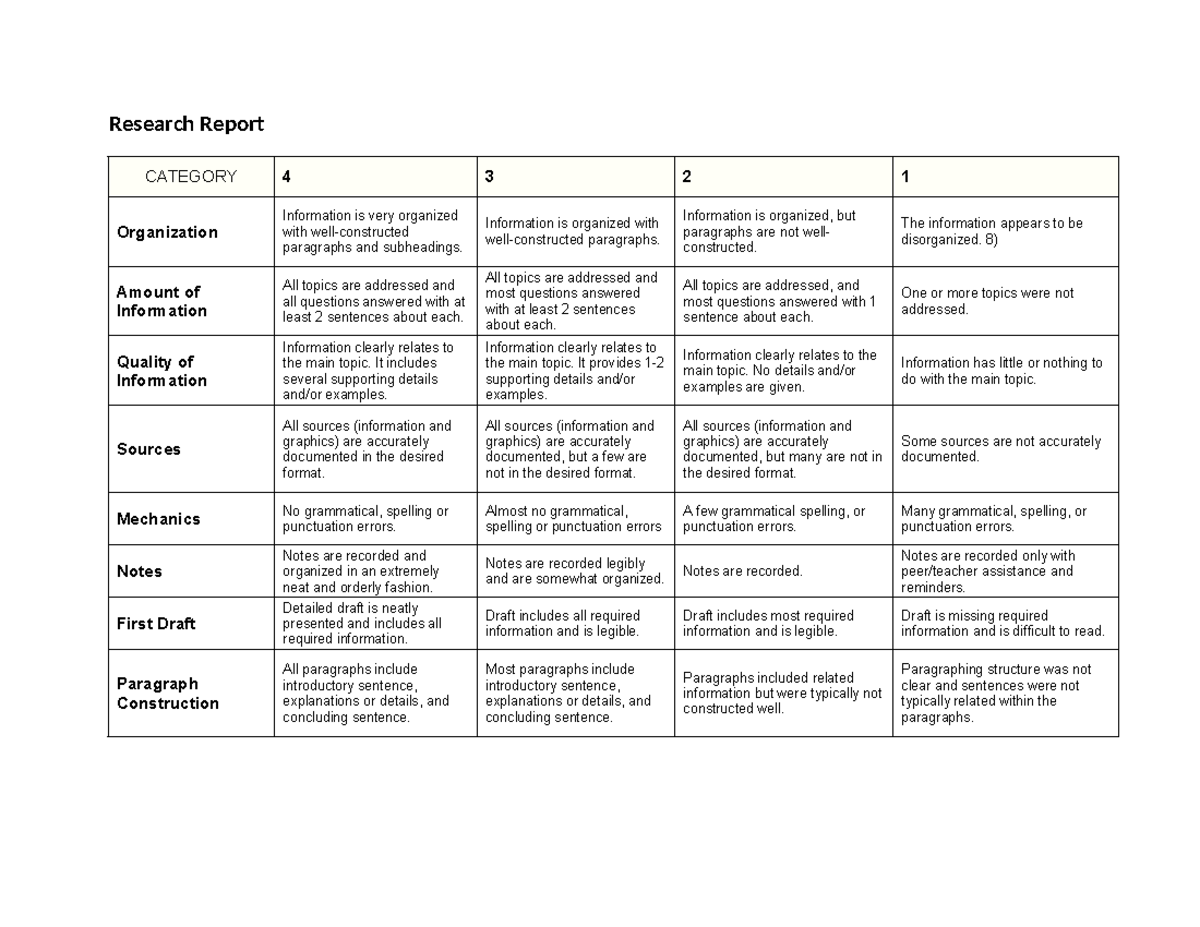Rubric Research-Report - Research Report CATEGORY 4 3 2 1 Organization ...
