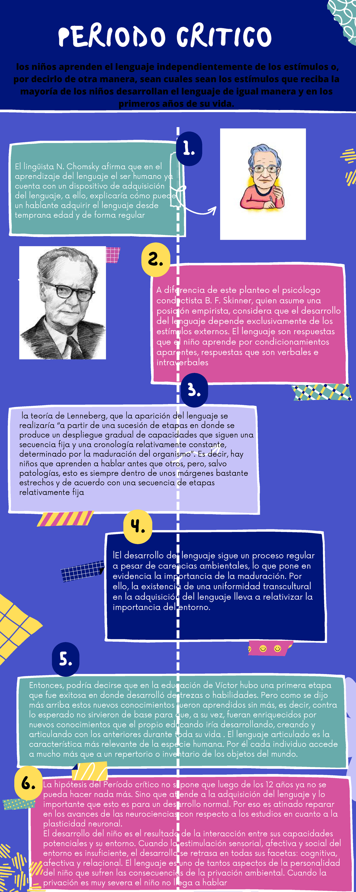 Periodo critico - te ayudara - PERIODO CRITICO 1. El lingüista N ...