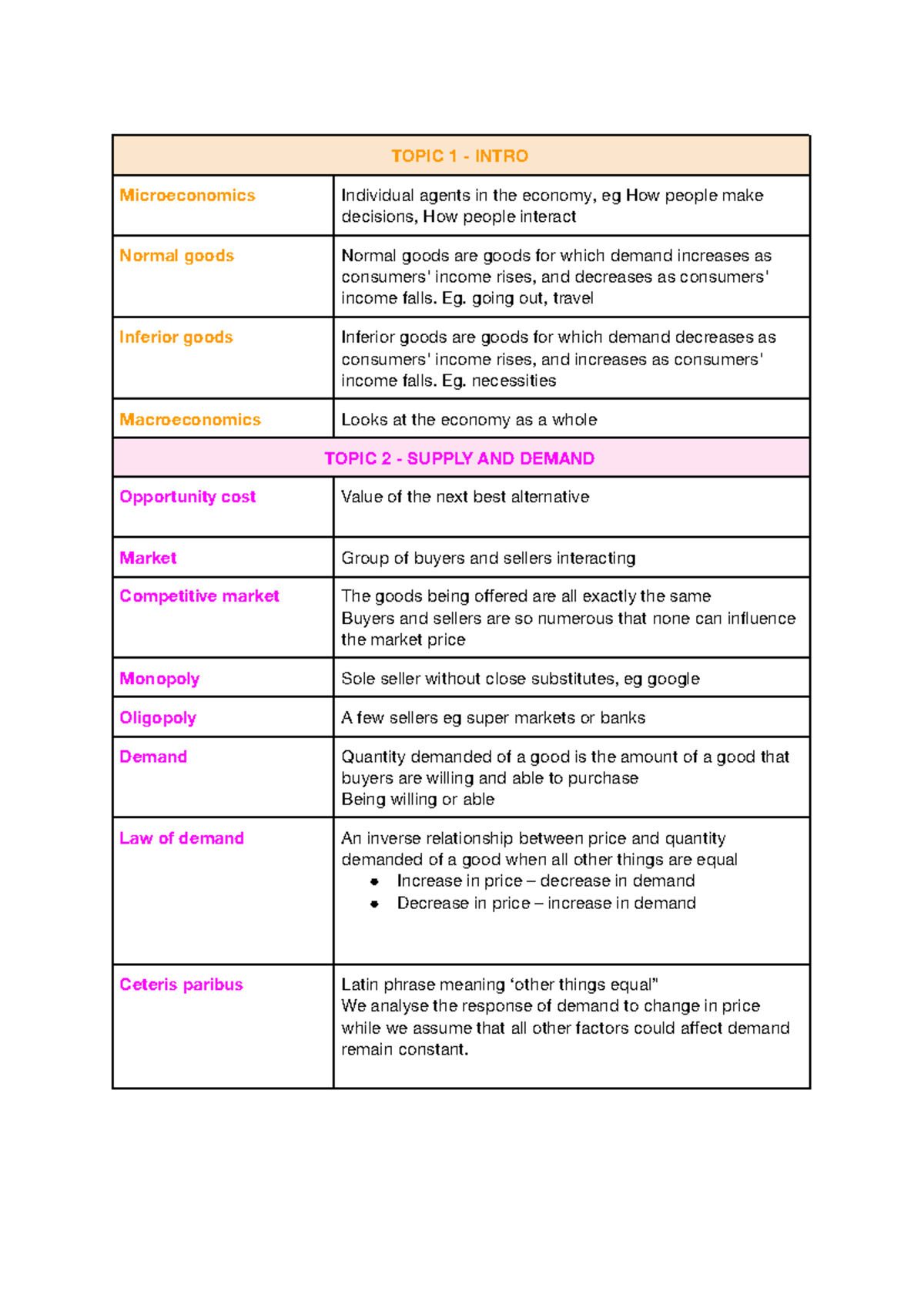 ECO glossary - Summary Economics for Business - TOPIC 1 - INTRO ...