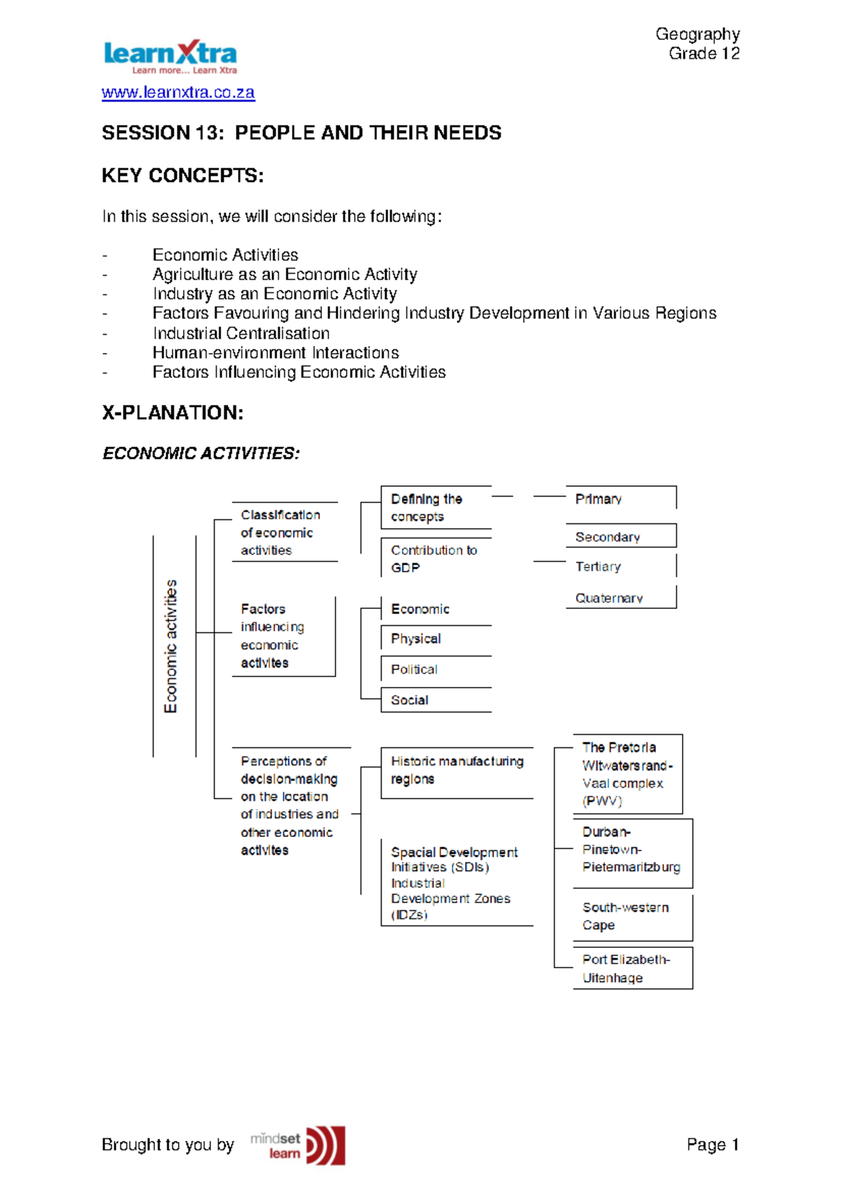 Economics - Grade 12 learnxtra.co SESSION 13: PEOPLE AND THEIR NEEDS ...