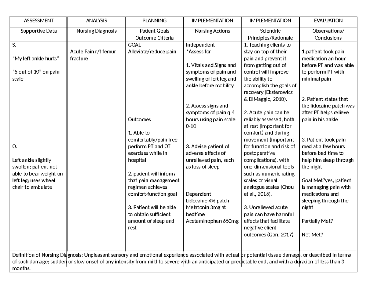 CP3 - Care plan - ASSESSMENT ANALYSIS PLANNING IMPLEMENTATION ...