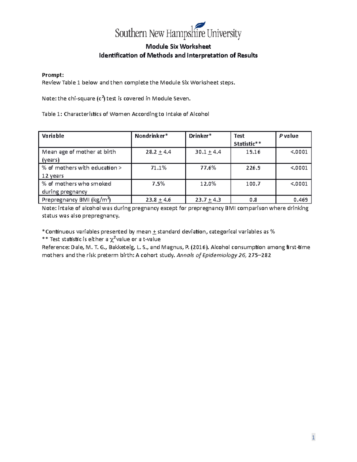 IHP 340 Module Six Worksheet - Module Six Worksheet Identification of ...