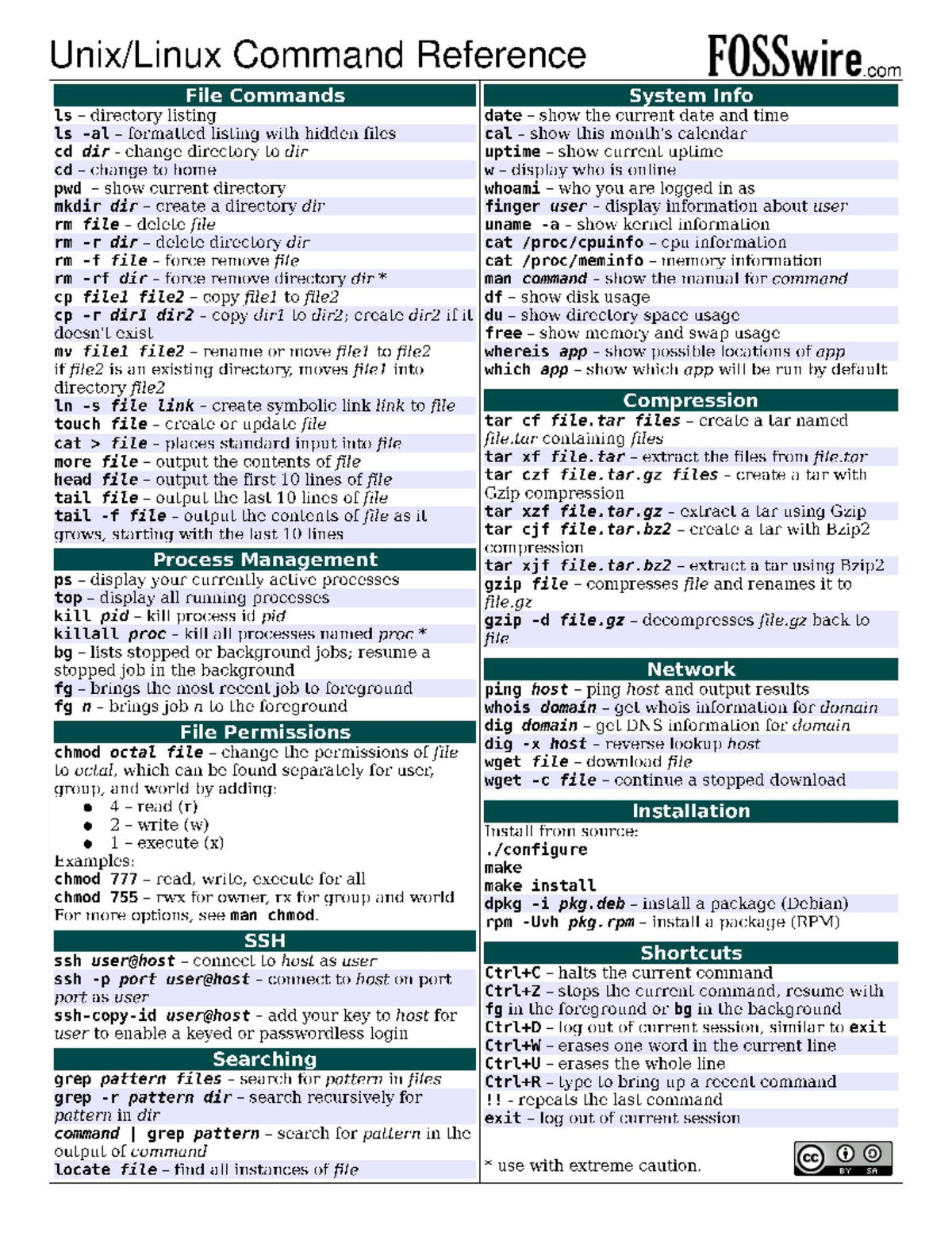 Linux frequently used codes - Cyber Security - Studocu