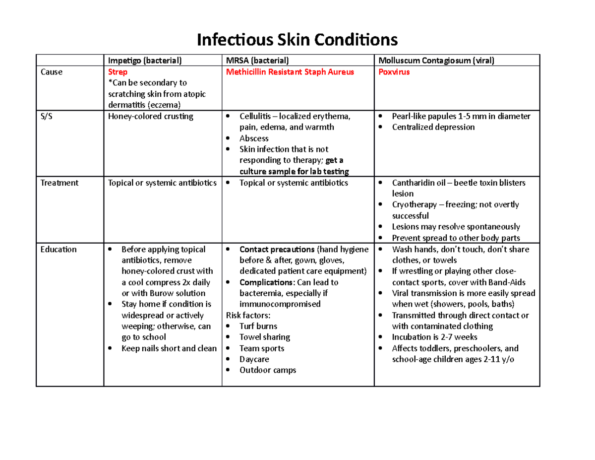 Infectious Skin Conditions - Infectious Skin Conditions Impetigo ...