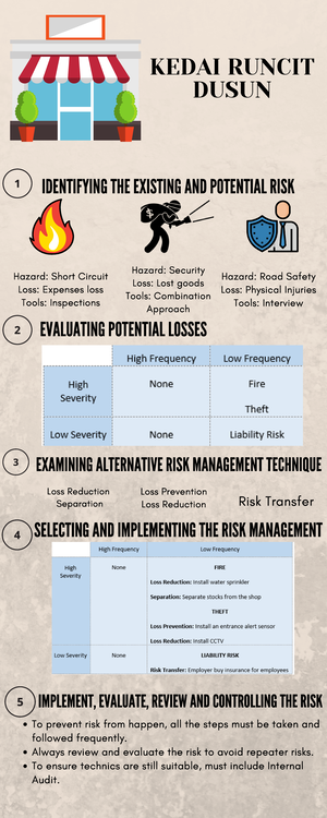 MKT310 BA111 4C NUR Amalia Natasya Binti Ahmad Ridzuan Individual ...