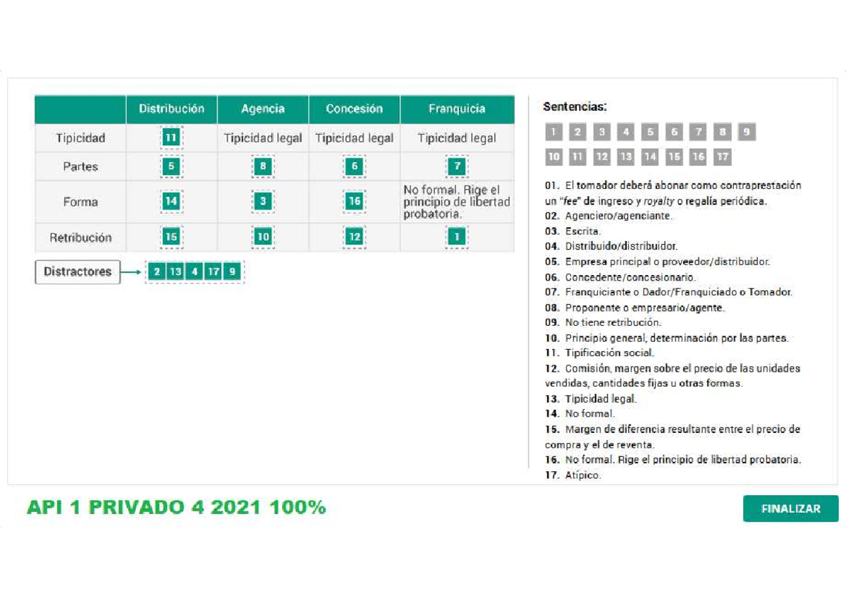 APIS Contratos de Empresas - Derecho Privado IV (Contratos de Empresa ...