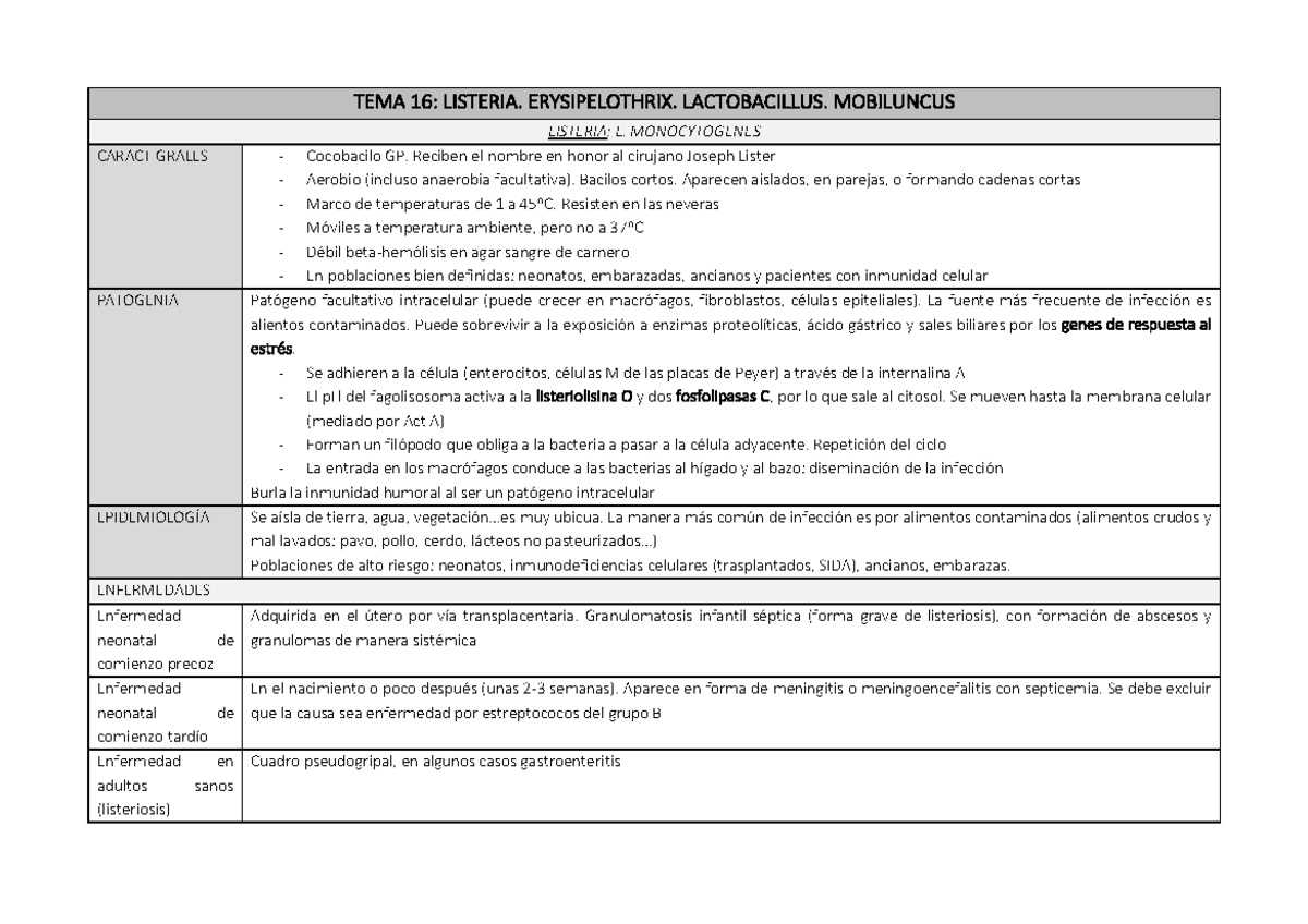 TEMA 16 Listeria - Apuntes 16 - TEMA 16 : LISTERIA. ERYSIPELOTHRIX ...