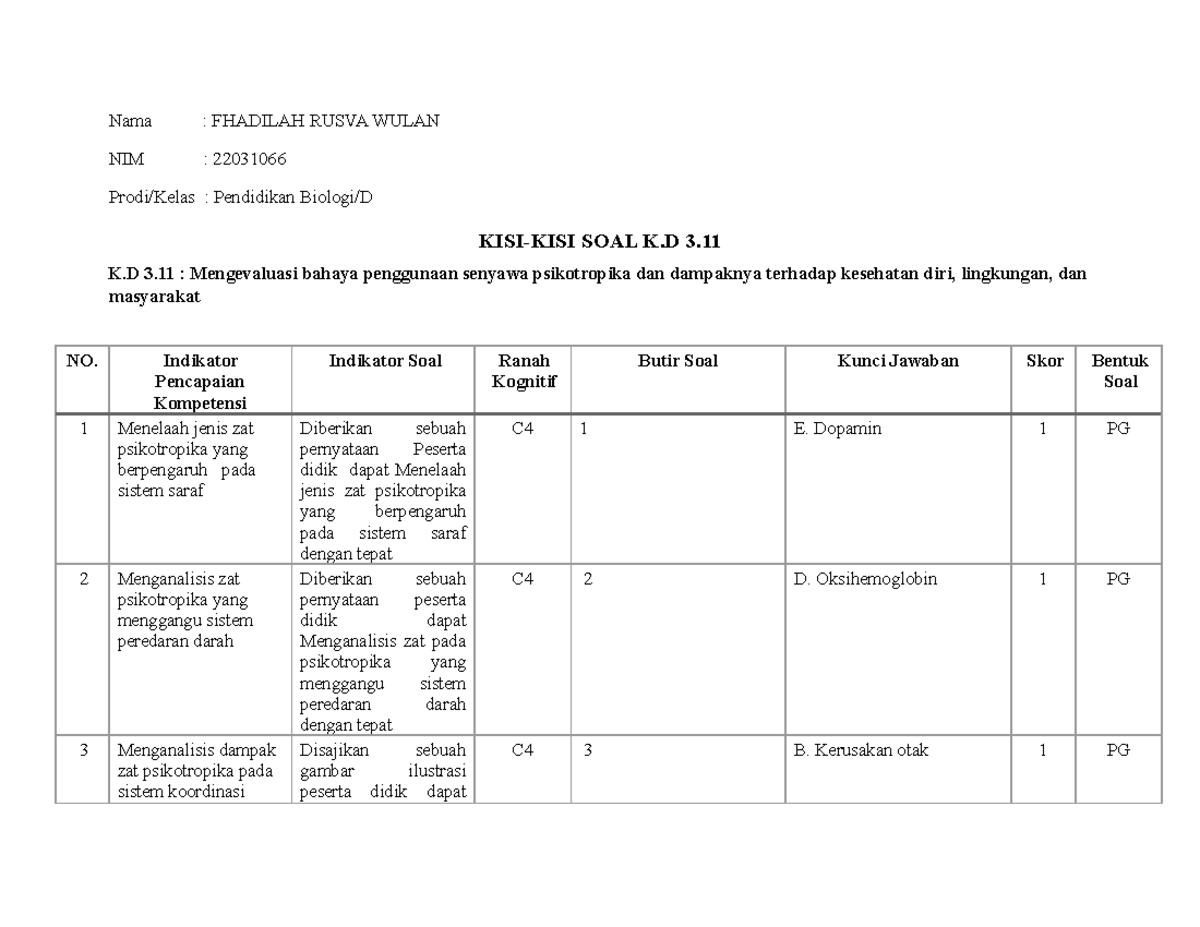 22031066-Fhadilah Rusva Wulan-Tugas 1 EPB revisi - Nama : FHADILAH RUSVA WULAN NIM : 22031066 ...