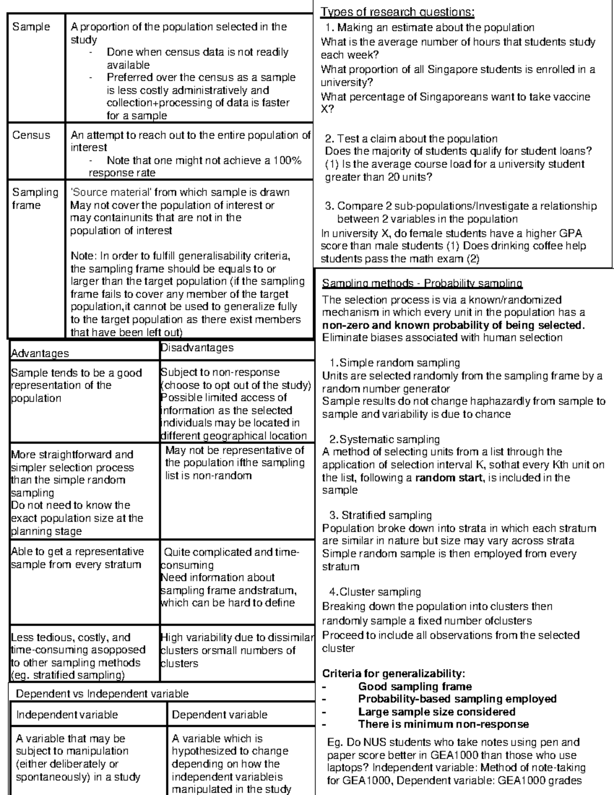 GEA Midterm Cheatsheet - Sample A proportion of the population selected ...