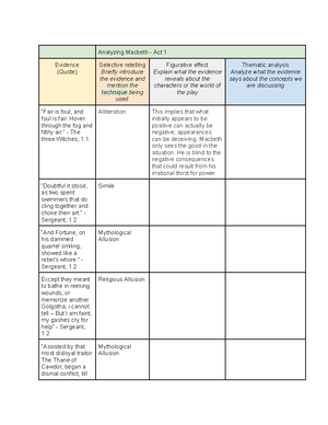 Hamlet - the theme of religion - How do Hamlet’s soliloquies reveal his ...