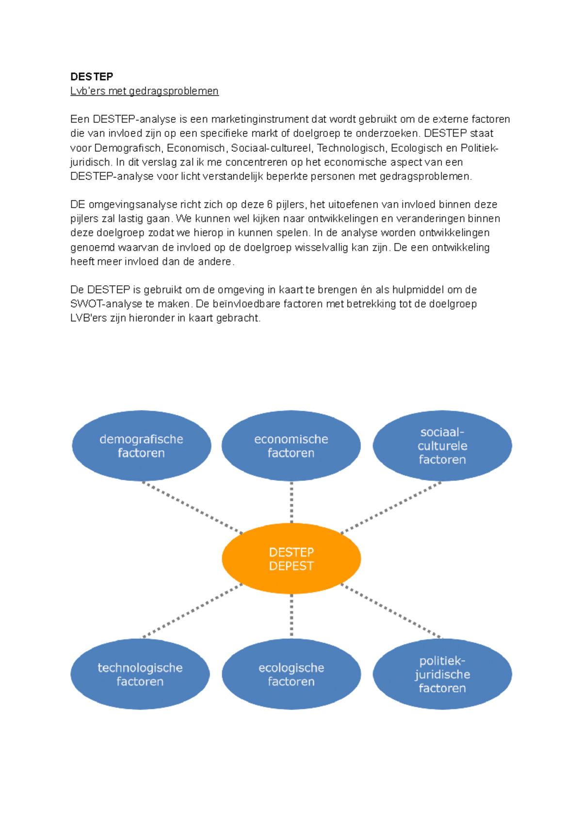 Destep LVB'ers scriptie 25-3 - DESTEP Lvb’ers met gedragsproblemen Een ...