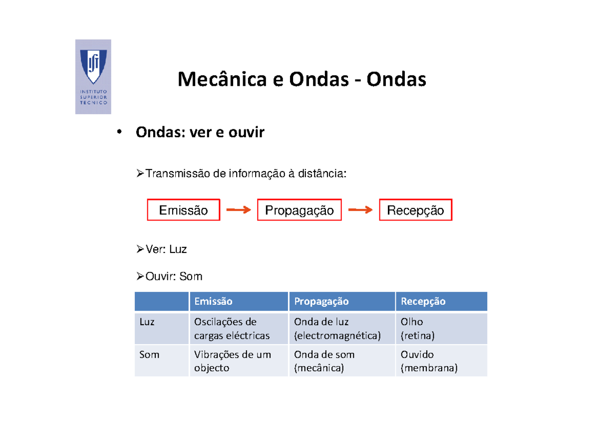 9-Mecanica e Ondas-Ondas 1 - Ondas: ver e ouvir Transmissão de ...