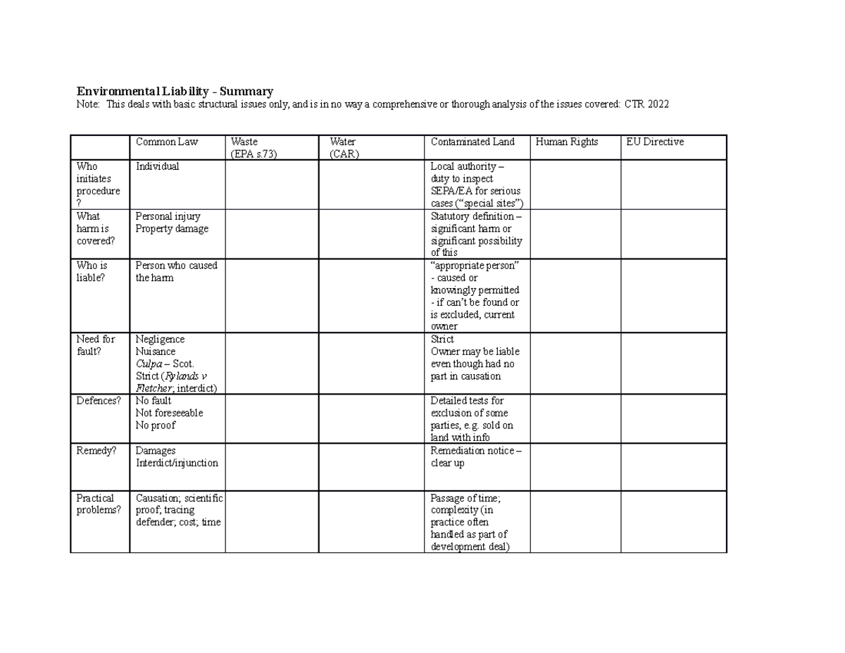 Env Liability Table - Environmental Liability - Summary Note: This ...