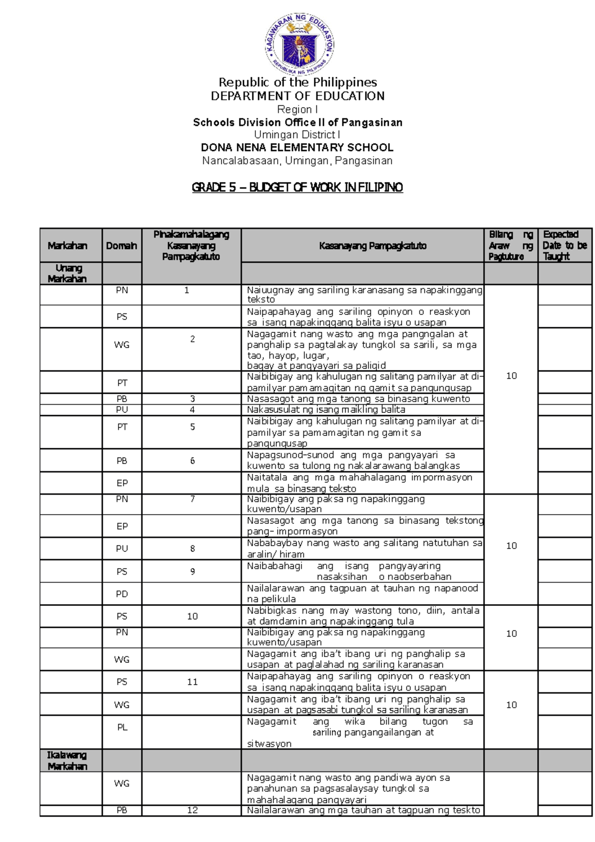 Mathematics Budget OF WORK - Republic of the Philippines DEPARTMENT OF ...