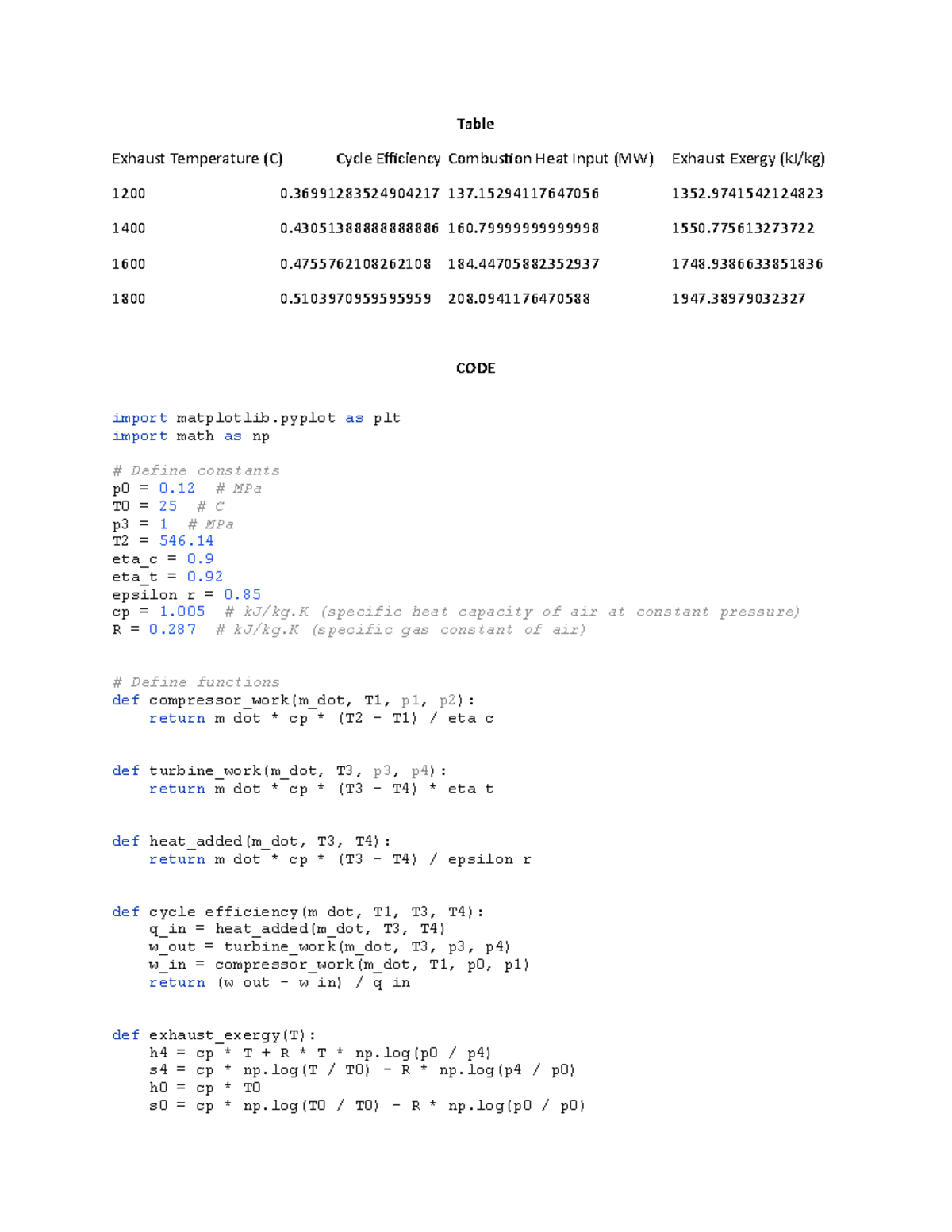 Computer code and table - Table Exhaust Temperature (C) Cycle ...