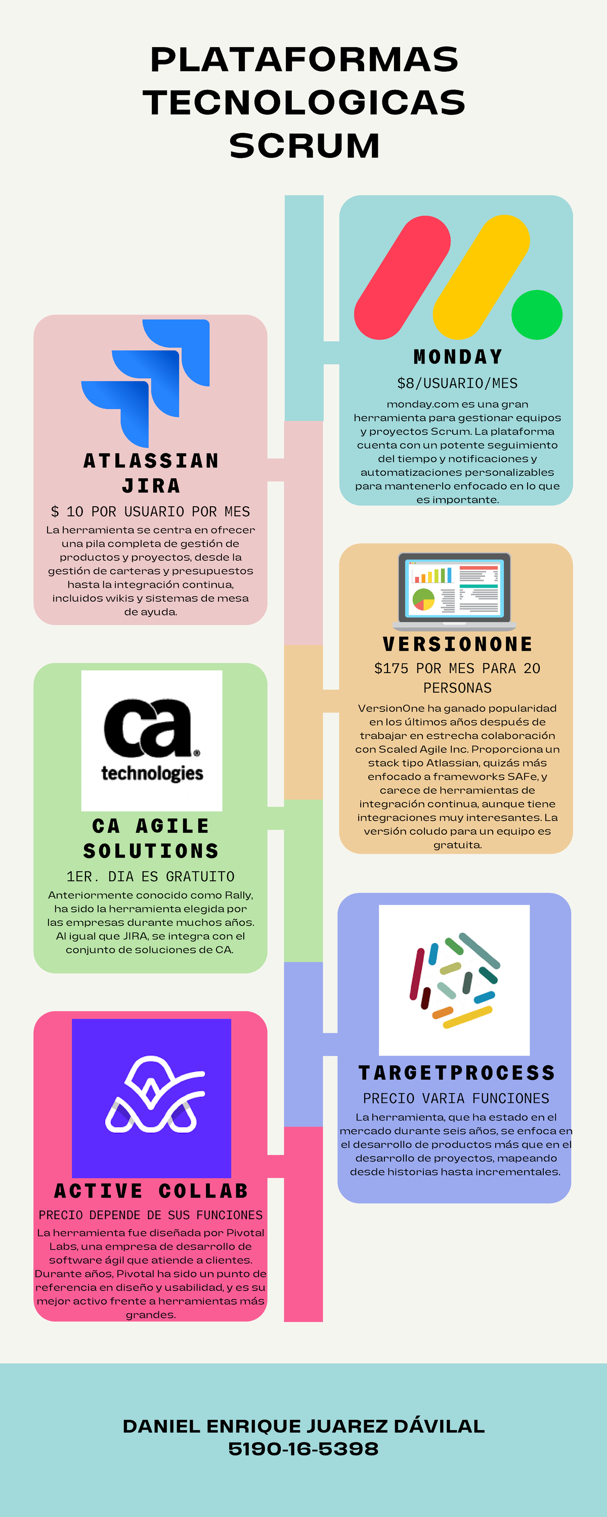 Infografía Plataformas - MONDAY monday es una gran herramienta para ...