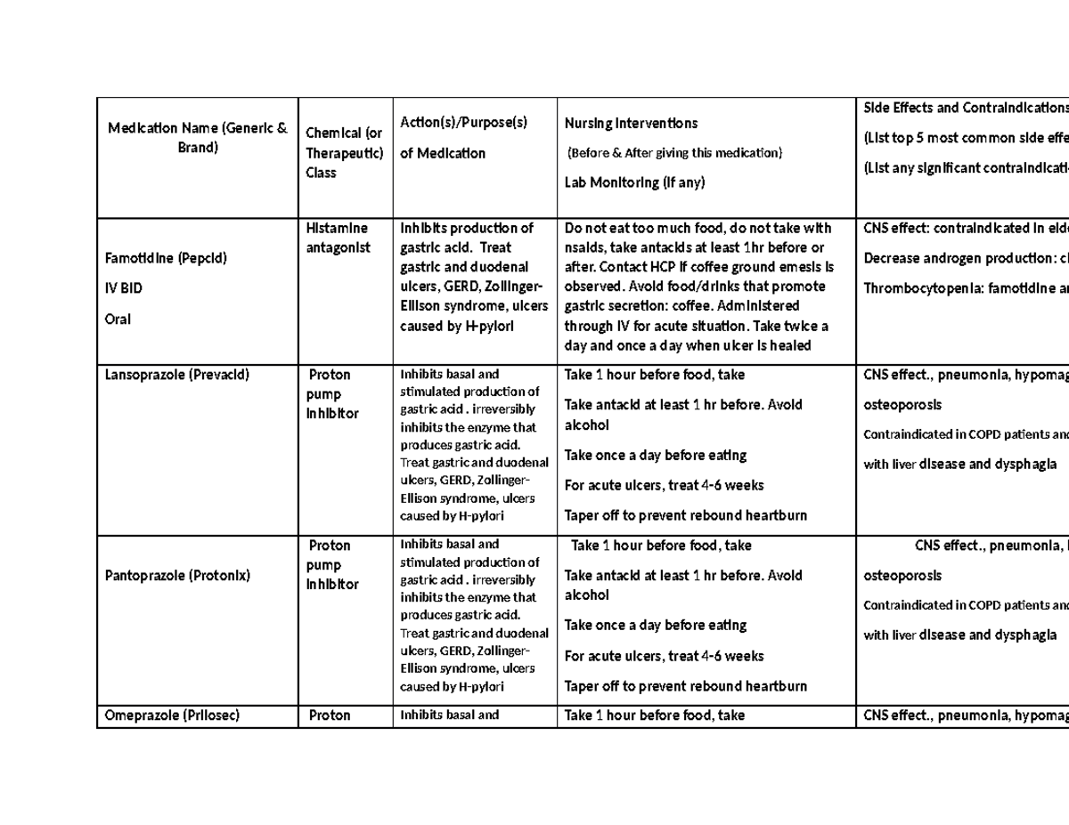 Study guide 3 - Important drugs to know for pharm - Medication Name ...