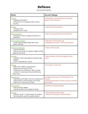 OSCE Cheatsheet - practice for osce - ⭑ HAND HYGIENE Wet Hands and ...