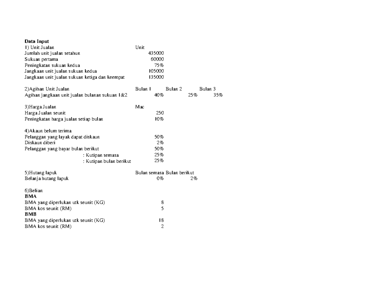 Tugasan 2 data input - wqxqxqwx - Data Input Unit Jualan Unit Jumlah unit jualan setahun 435000 ...