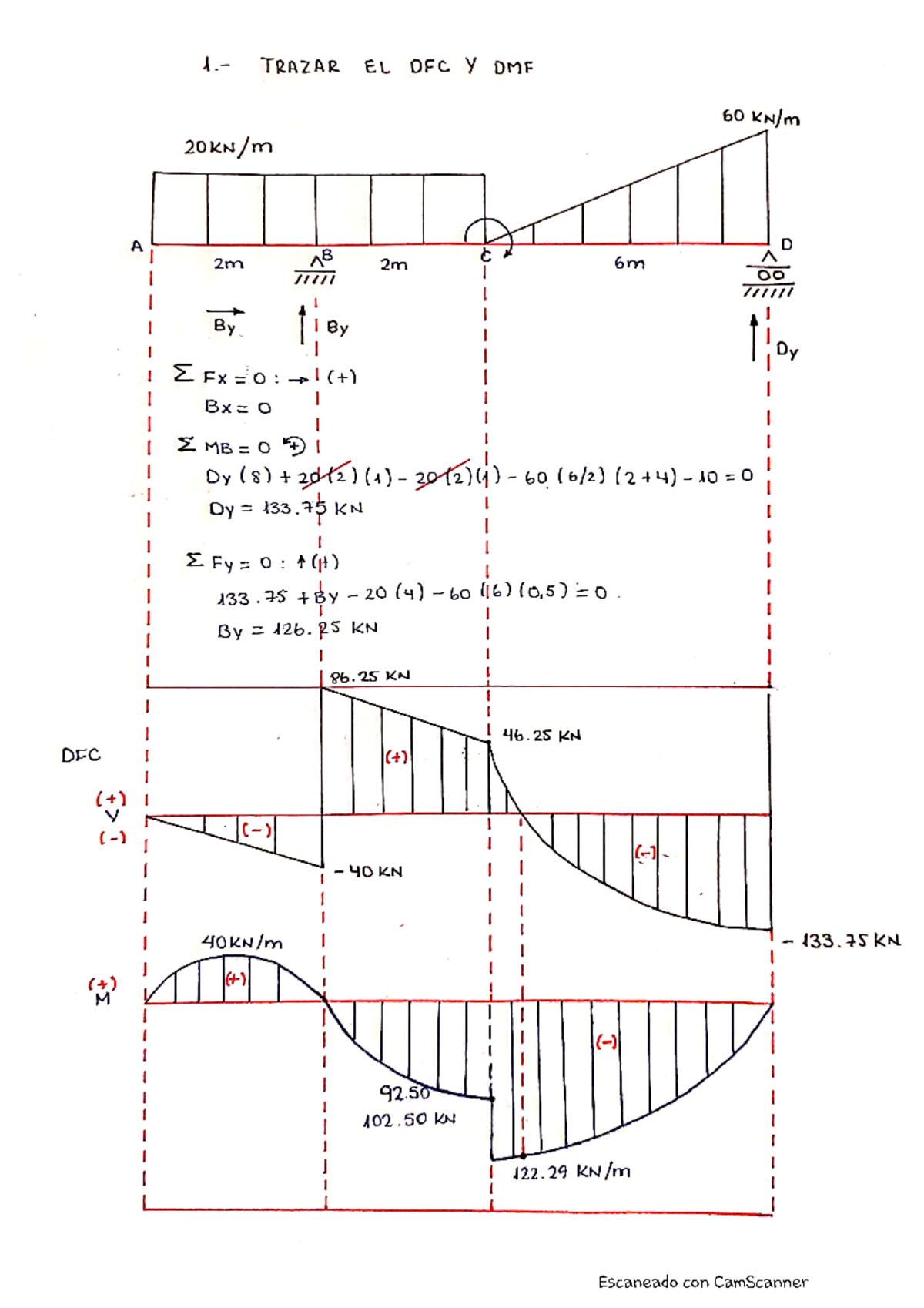 Resis 2 - Tarea - Ingeniería Civil - Studocu