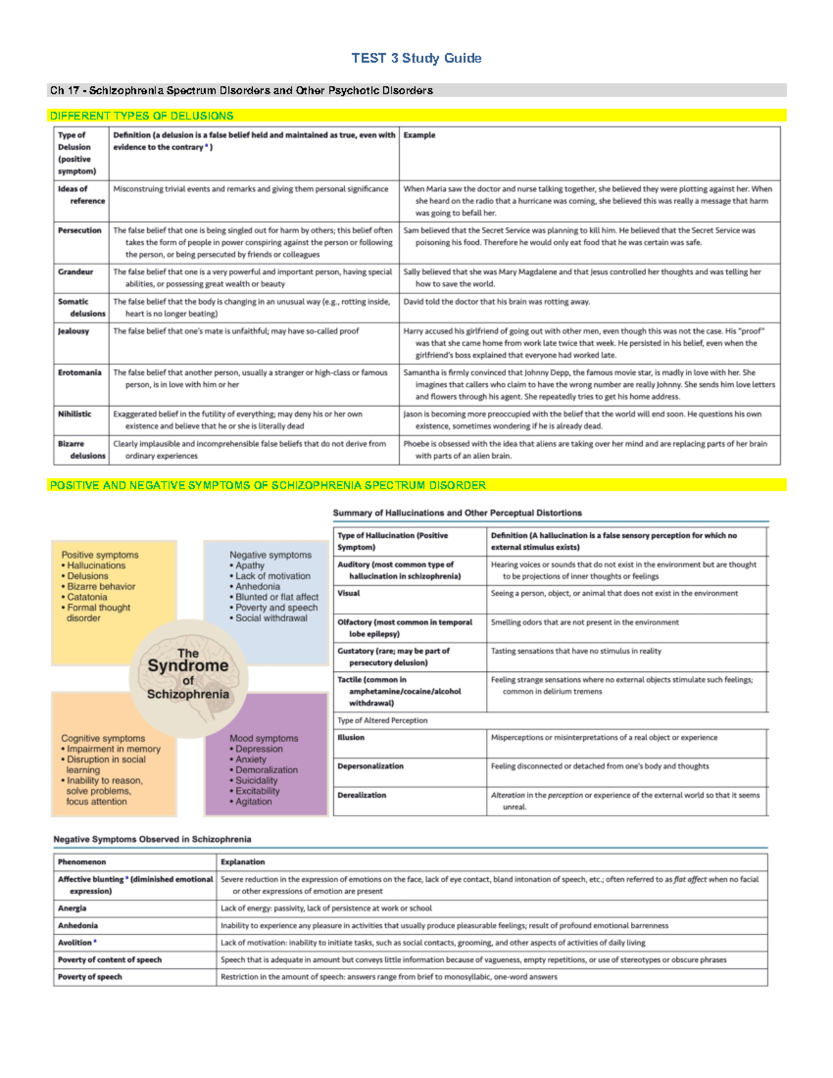 Study guide test - TEST 3 Study Guide Ch 17 - Schizophrenia Spectrum ...