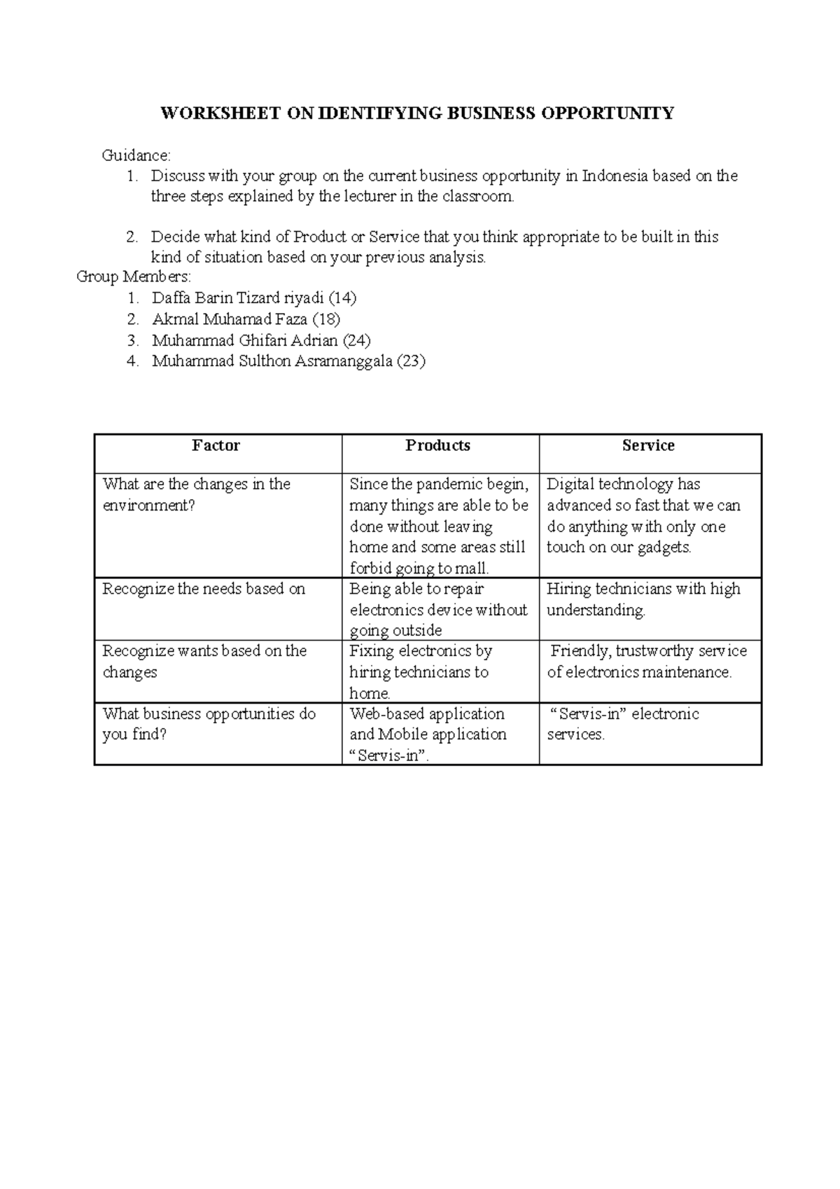 3 Worksheet ON Identifying Business Opportunity - WORKSHEET ON ...