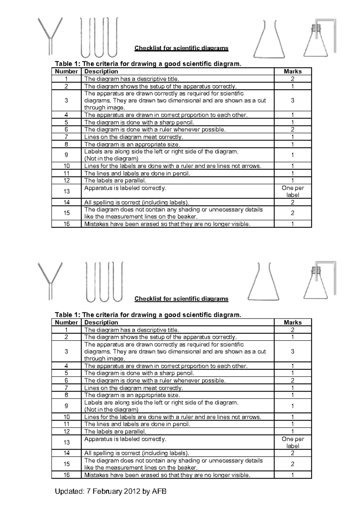 Checklist diagrams - Checklist for scientific diagrams Table 1: The ...