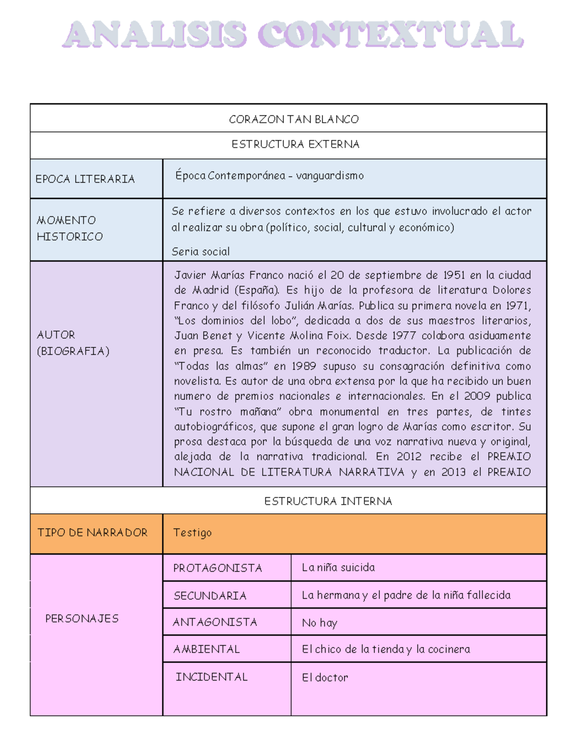 ANÁLISIS Contextual DE UN TEXTO NARRATIVO - LITERATURA - EPOCA ...