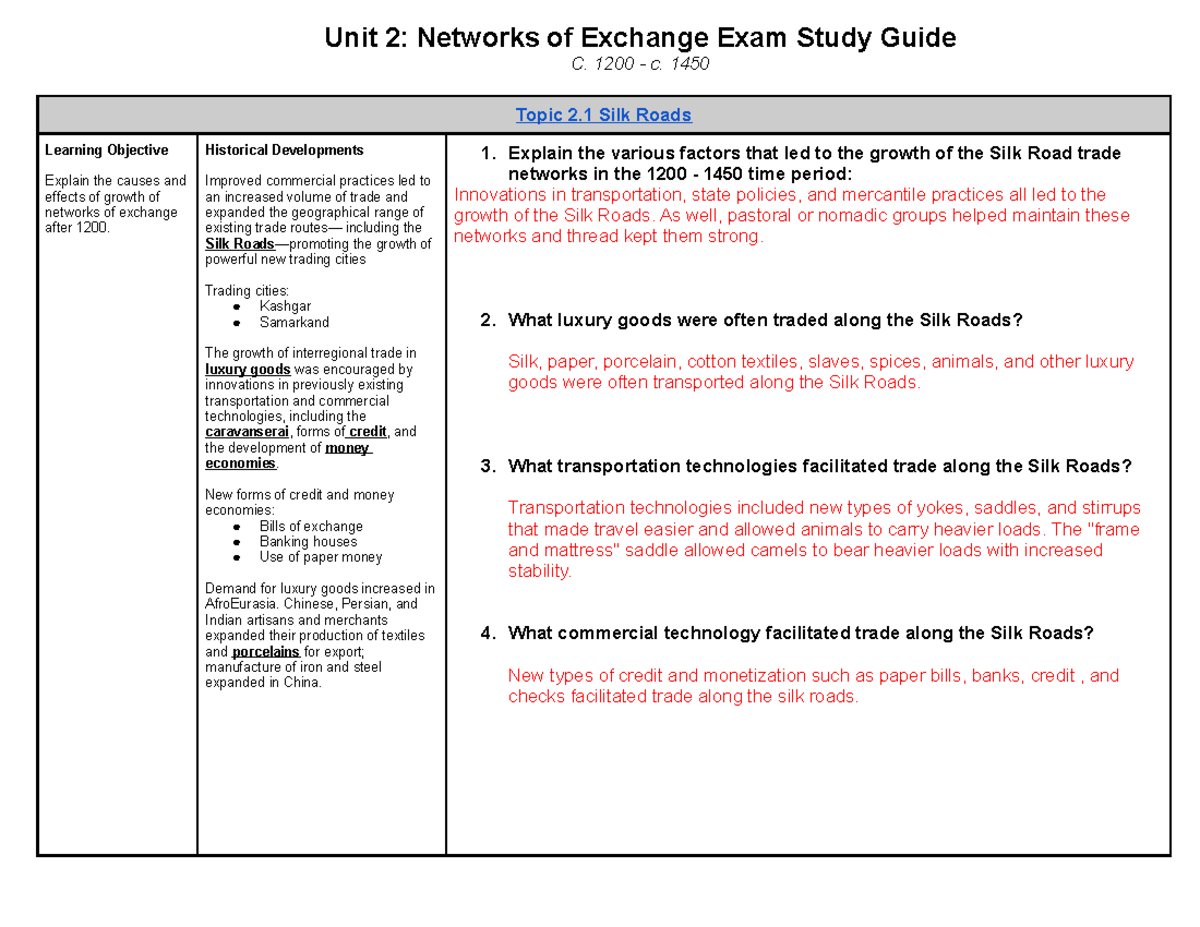 Unit 2 Study Guide-1 - nocccc - Unit 2: Networks of Exchange Exam Study Guide C. 1200 - c. 1450 ...