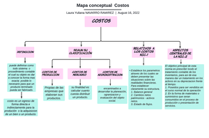 Mapa conceptual de costos - Mapa conceptual Elaborado por: Paula Andrea Atehortua Santamaría ...